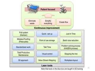 Lean Management and kaizen in healthcare | PPTX