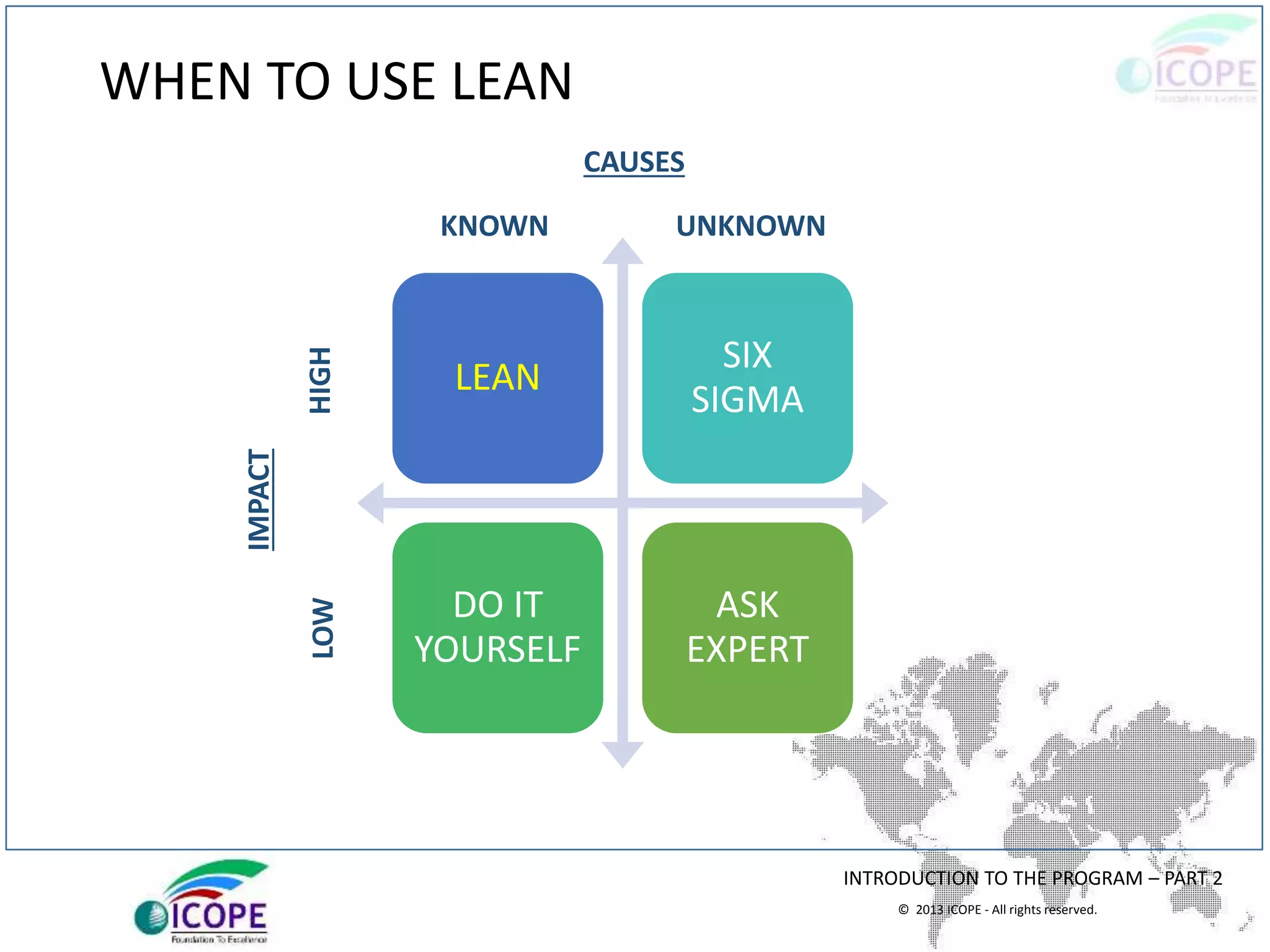 Lean Management Basics | PPTX