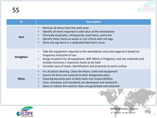 Lean Management Basics | PPTX