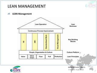 Lean Management Basics | PPTX