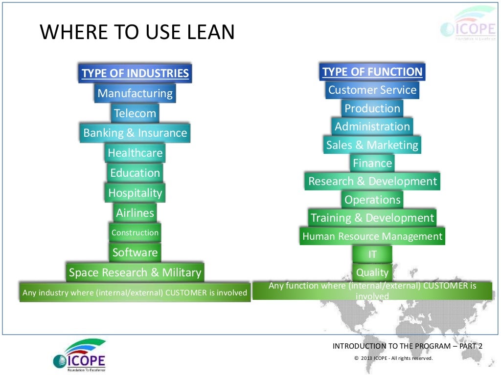 Lean Management Basics