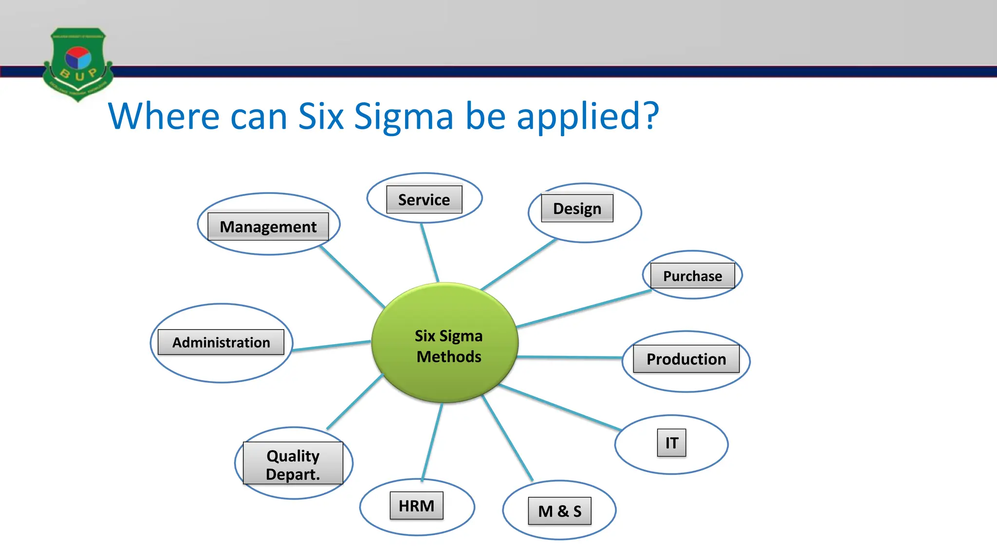 Lean Management, 5S, Six Sigma, DMAIC, DMADV | PDF | Manufacturing Industry | Industries