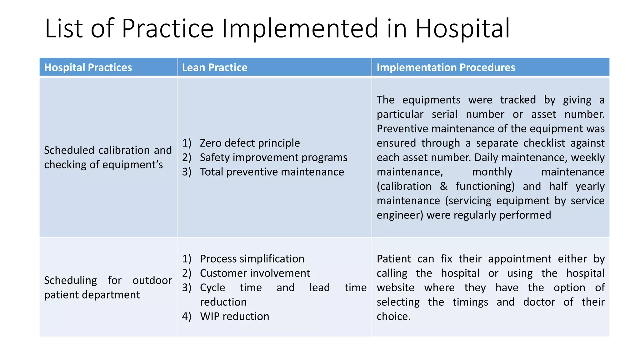 Lean management in healthcare | PPTX