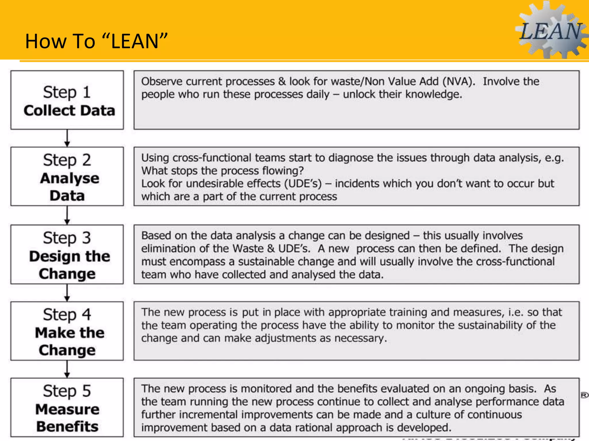 Lean management in textile processing | PPTX
