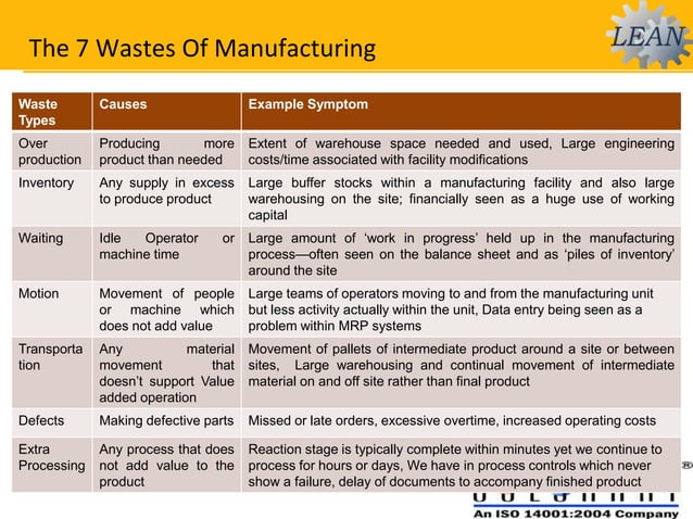 Lean management in textile processing | PPTX