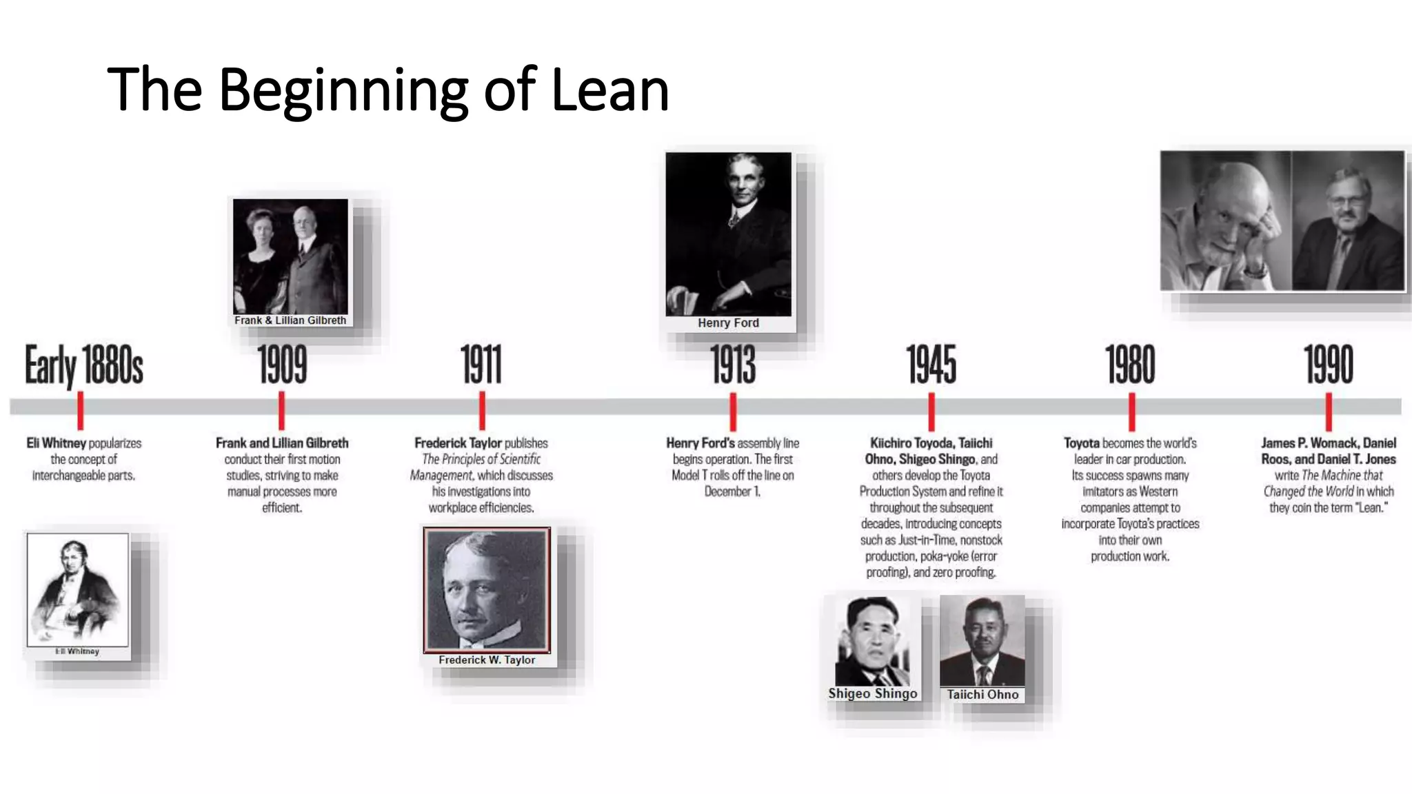 Lean Management (Introduction).pptx