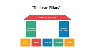 Lean Management (Introduction).pptx