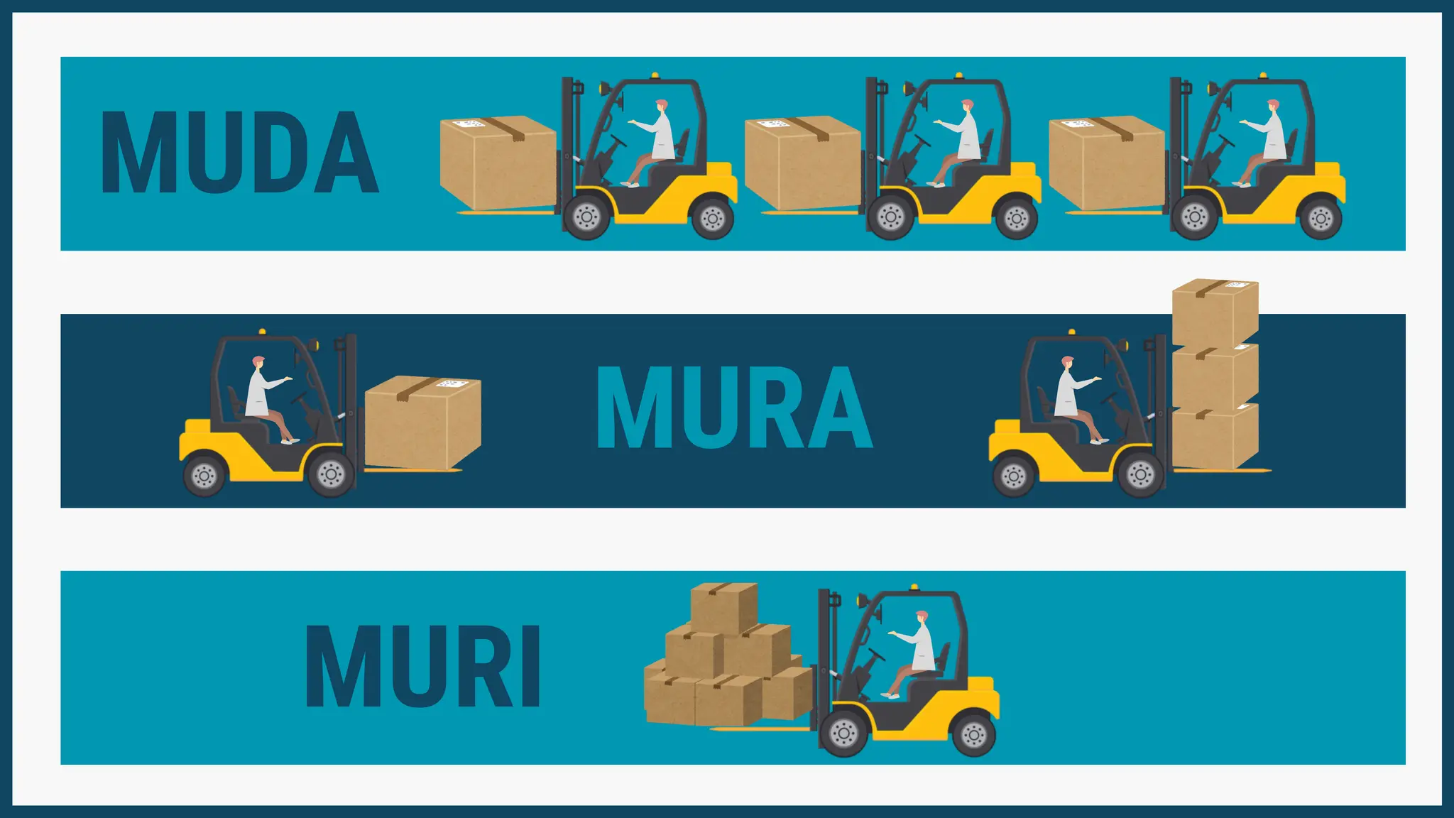Lean Management Mid-Term (1), Muda Mura Muri.pdf