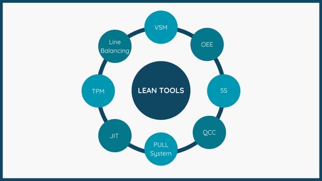 Lean Management Mid-Term (1), Muda Mura Muri.pdf