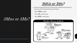 Lean management ppt | PPTX
