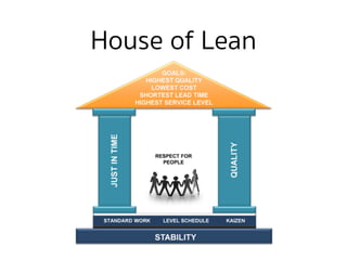 Lean management (หลักการบริหารจัดการแบบลีน) | PDF