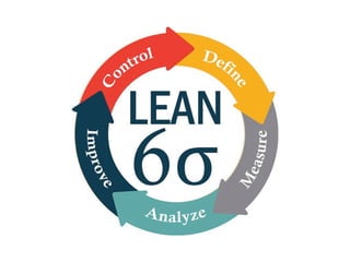 Lean management (หลักการบริหารจัดการแบบลีน) | PDF