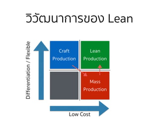 Lean management (หลักการบริหารจัดการแบบลีน) | PDF