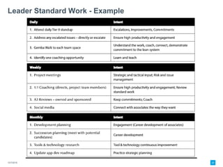 Lean Management System | PPTX