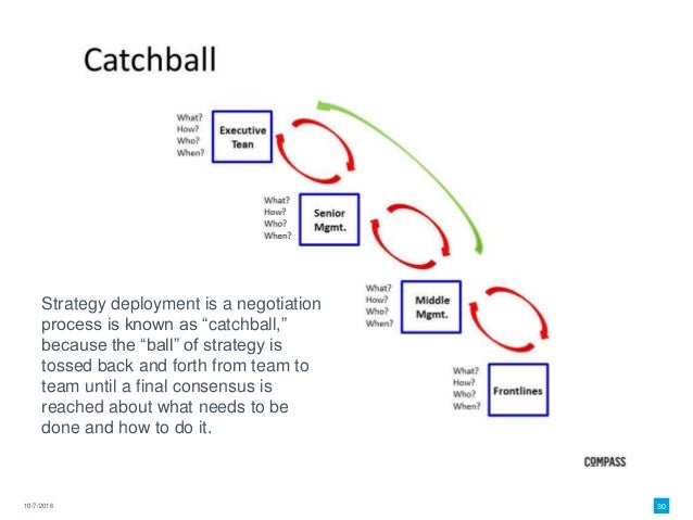 Lean Management System