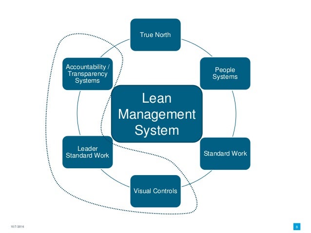 Lean Management System