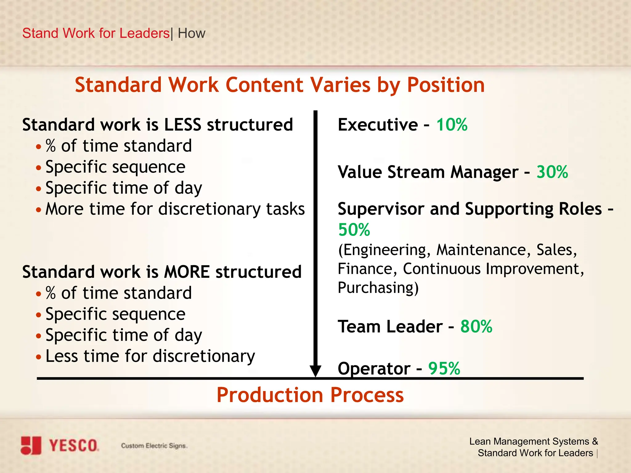 Lean Management Systems &Standard Work for Leaders.ppt