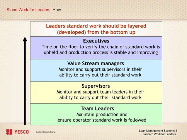 Lean Management Systems &Standard Work for Leaders.ppt | Business ...