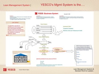 Lean Management Systems &Standard Work for Leaders.ppt