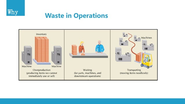 Lean managing of software development | PPT