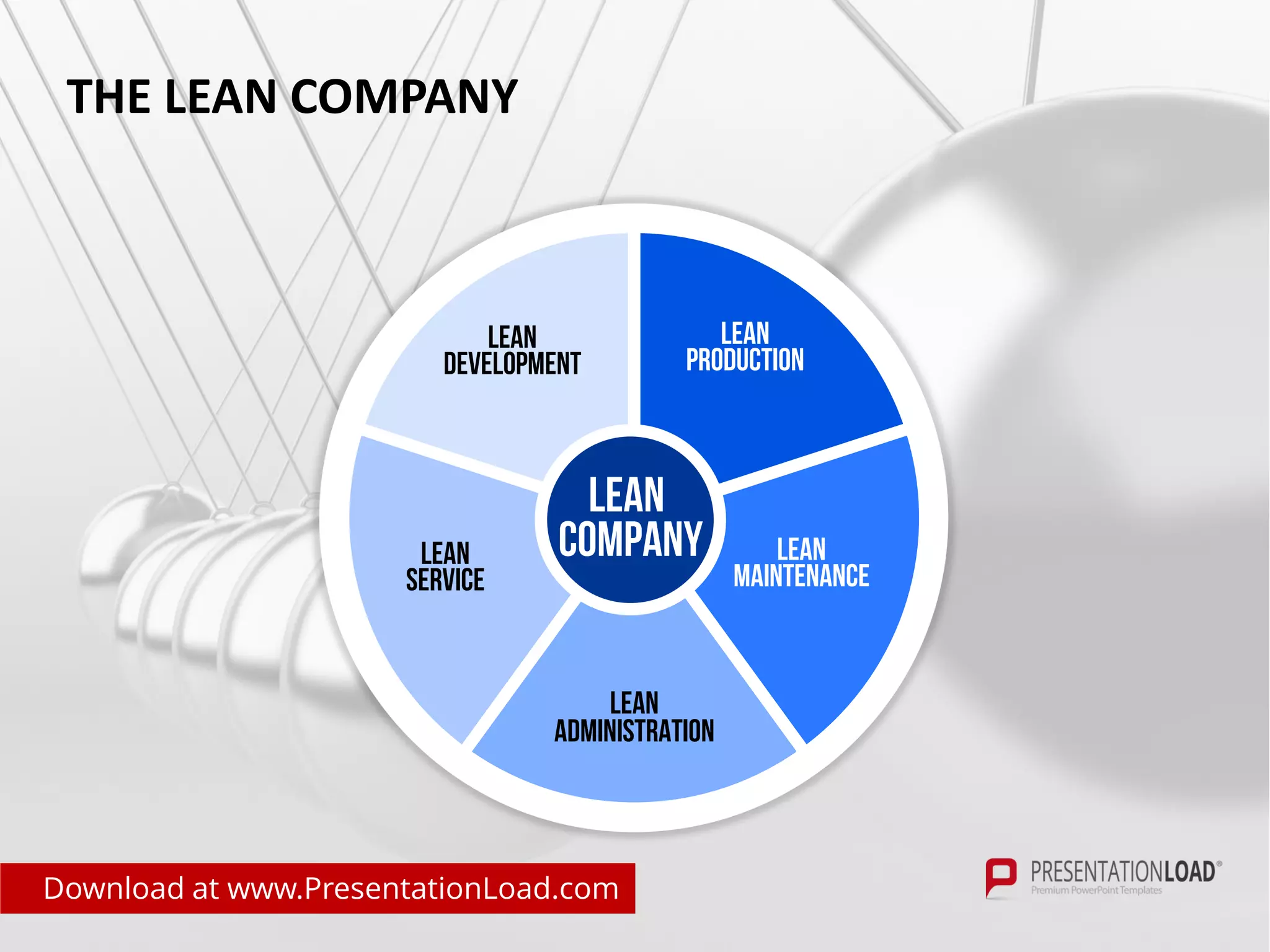 Lean Managment | PPT