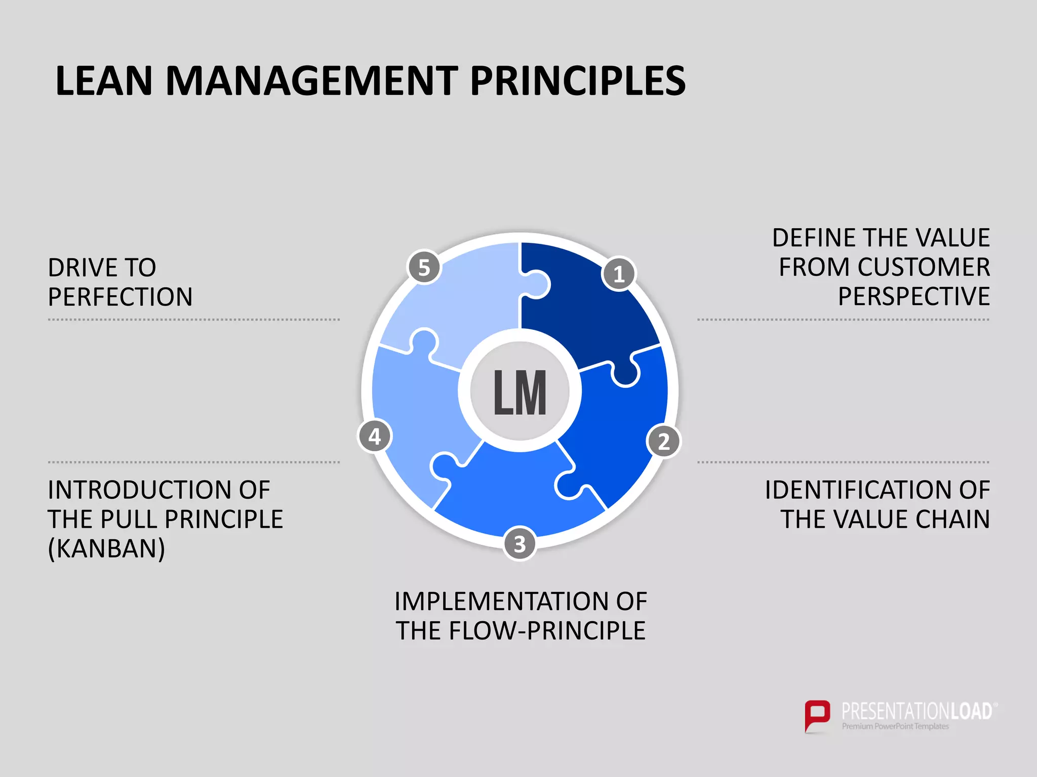 Lean Managment | PPT