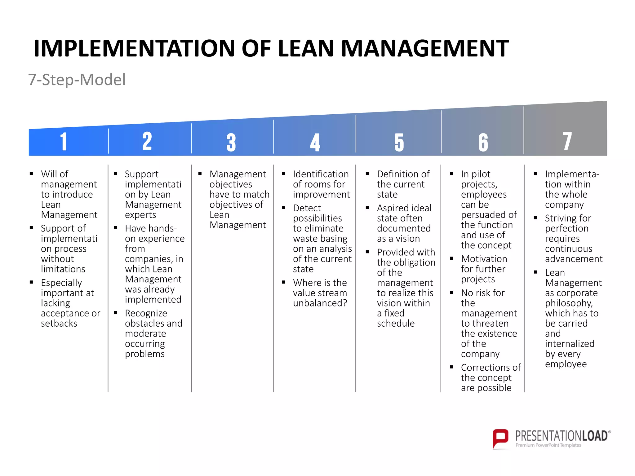 Lean Managment | PPT