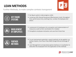 Lean Managment | PPT