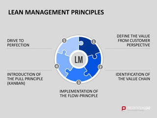 Lean Managment | PDF