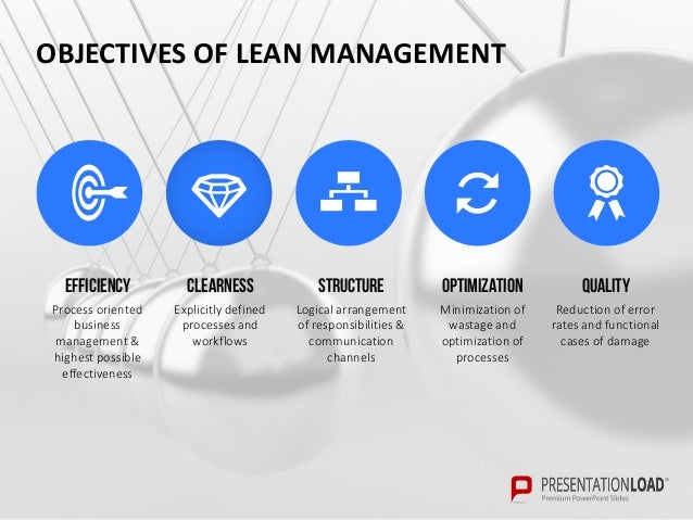 Lean Managment
