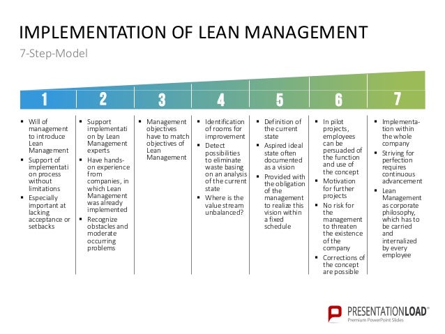 Lean Managment