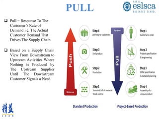 Lean management | PPTX