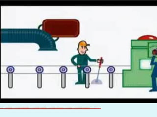 Lean manufacturing 01 | PPT