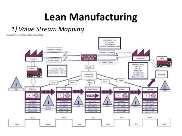 Lean manufacturing
