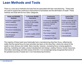 Lean Manufacturing | PPT