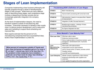 Lean Manufacturing | PPT