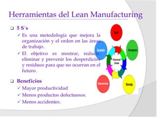 Lean manufacturing | PDF