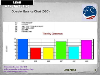 Lean manufacturing | PPTX | Manufacturing Industry | Industries