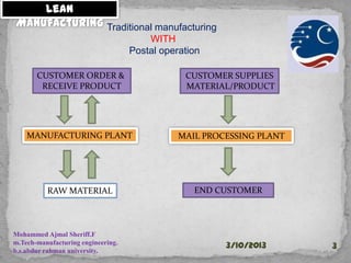 Lean manufacturing | PPTX | Manufacturing Industry | Industries