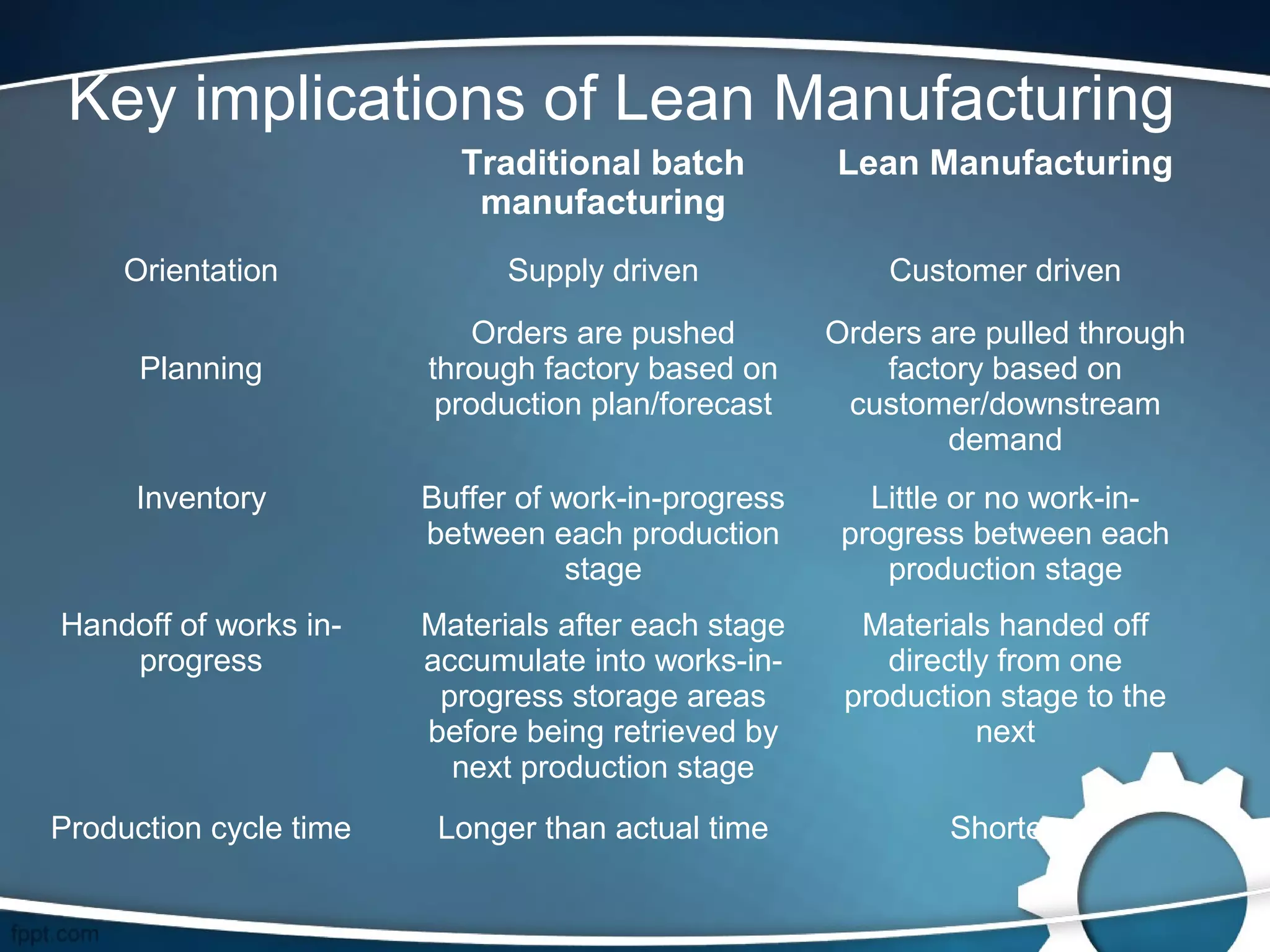 Lean manufacturing | PPT | Mechanical and Industrial Engineering ...