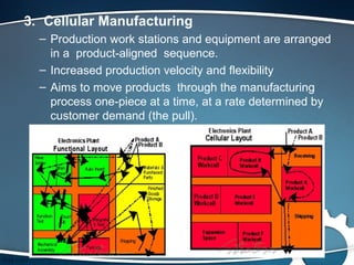 Lean manufacturing | PPT