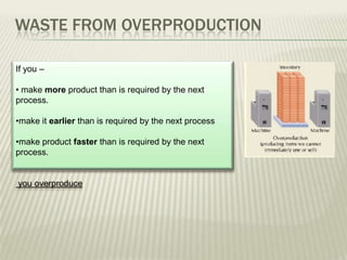 Lean manufacturing basics | PPTX | Business | Business and Finance