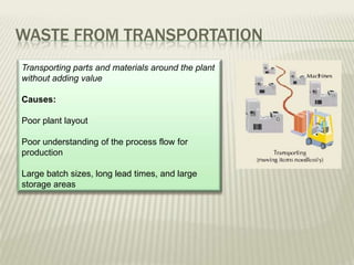 Lean manufacturing basics | PPTX