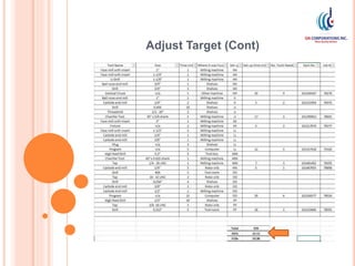 Lean Manufacturing Projects - Introduction | PPTX