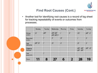 Lean Manufacturing Projects - Introduction | PPTX
