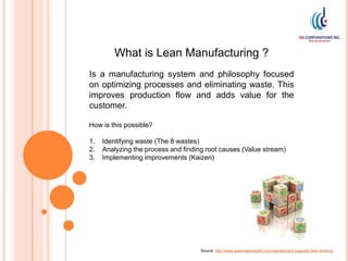 Lean Manufacturing Projects - Introduction | PPTX