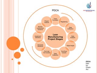 Lean Manufacturing Projects - Introduction | PPTX