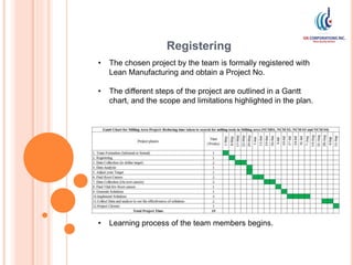 Lean Manufacturing Projects - Introduction | PPTX