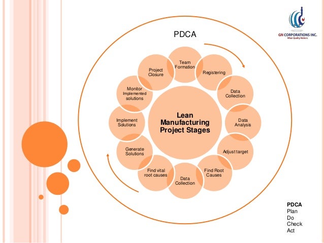 Lean Manufacturing Projects Examples