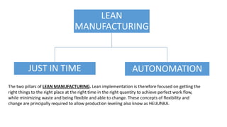 Lean manufacturing | PPTX | Manufacturing Industry | Industries